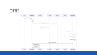 iNOC Ticketing flow and presentation.pptx