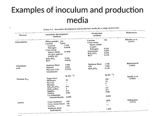 inoculum development for fermentation.ppt