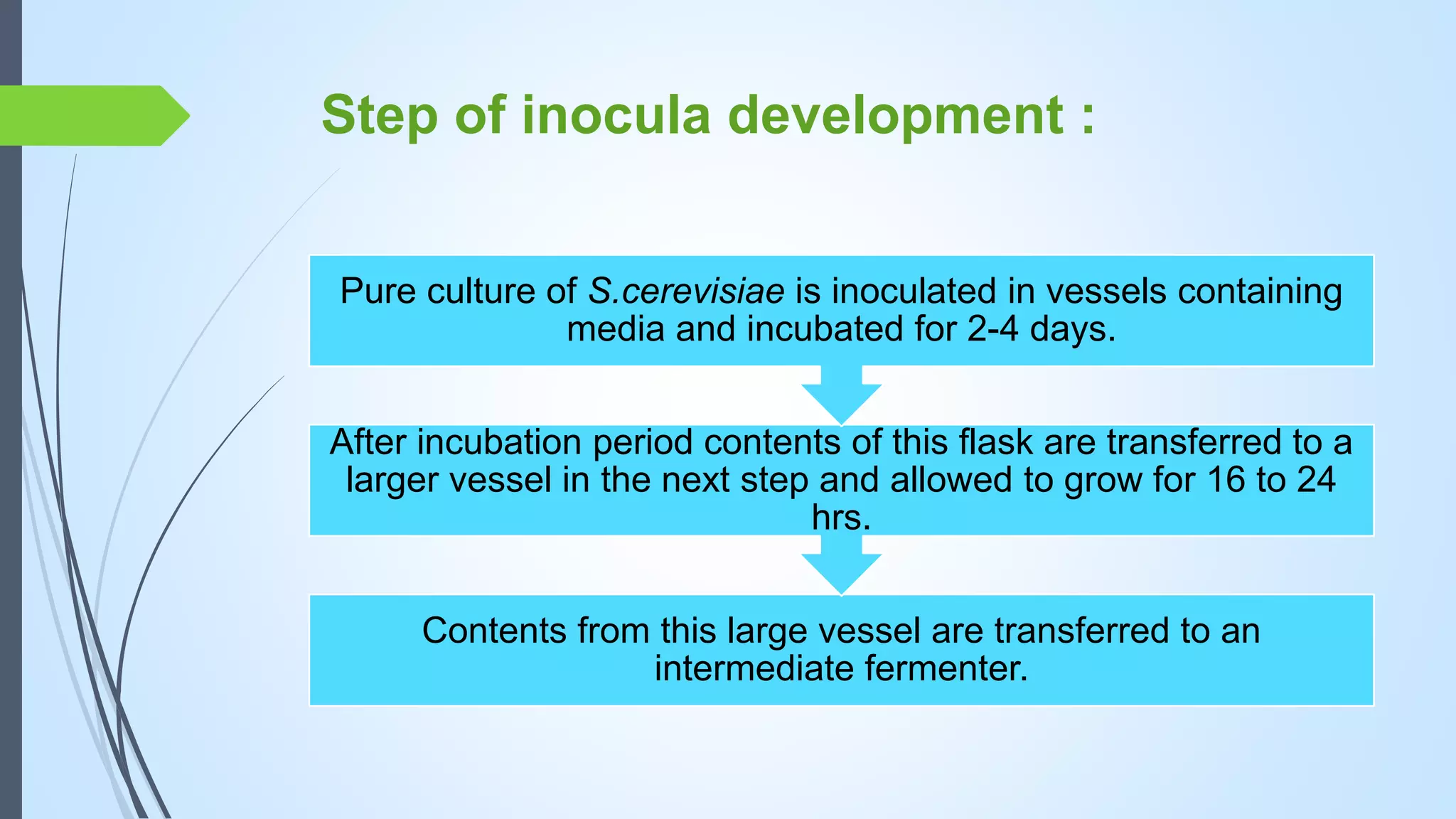 Inocula development for yeast processes | PPTX