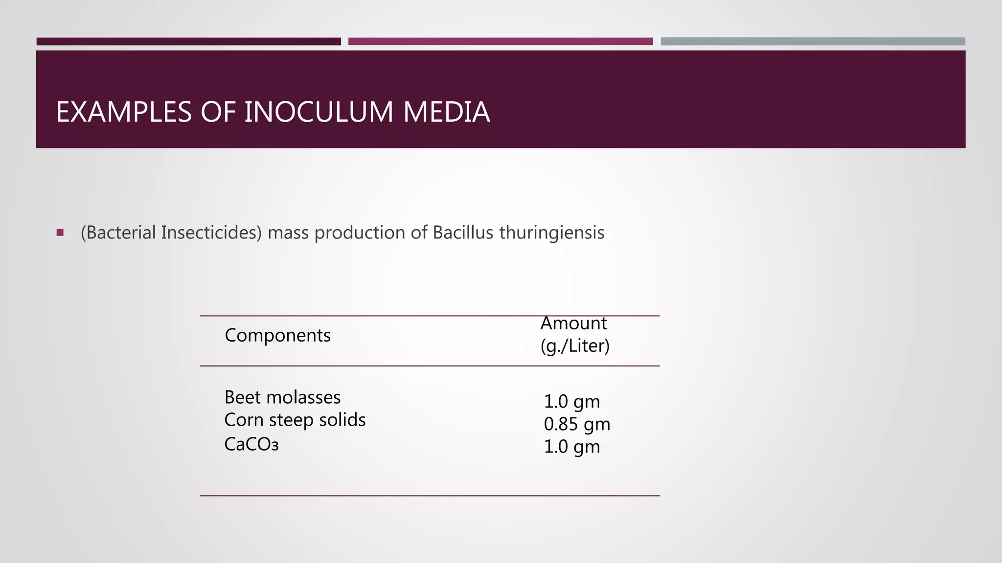 Inoculum development.pptx | Chemistry | Science