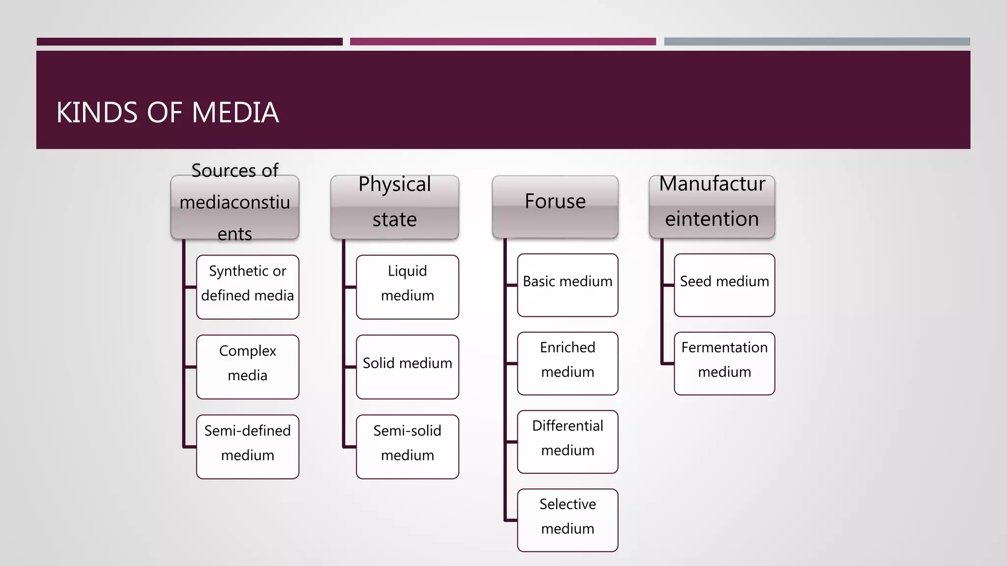 Inoculum development.pptx