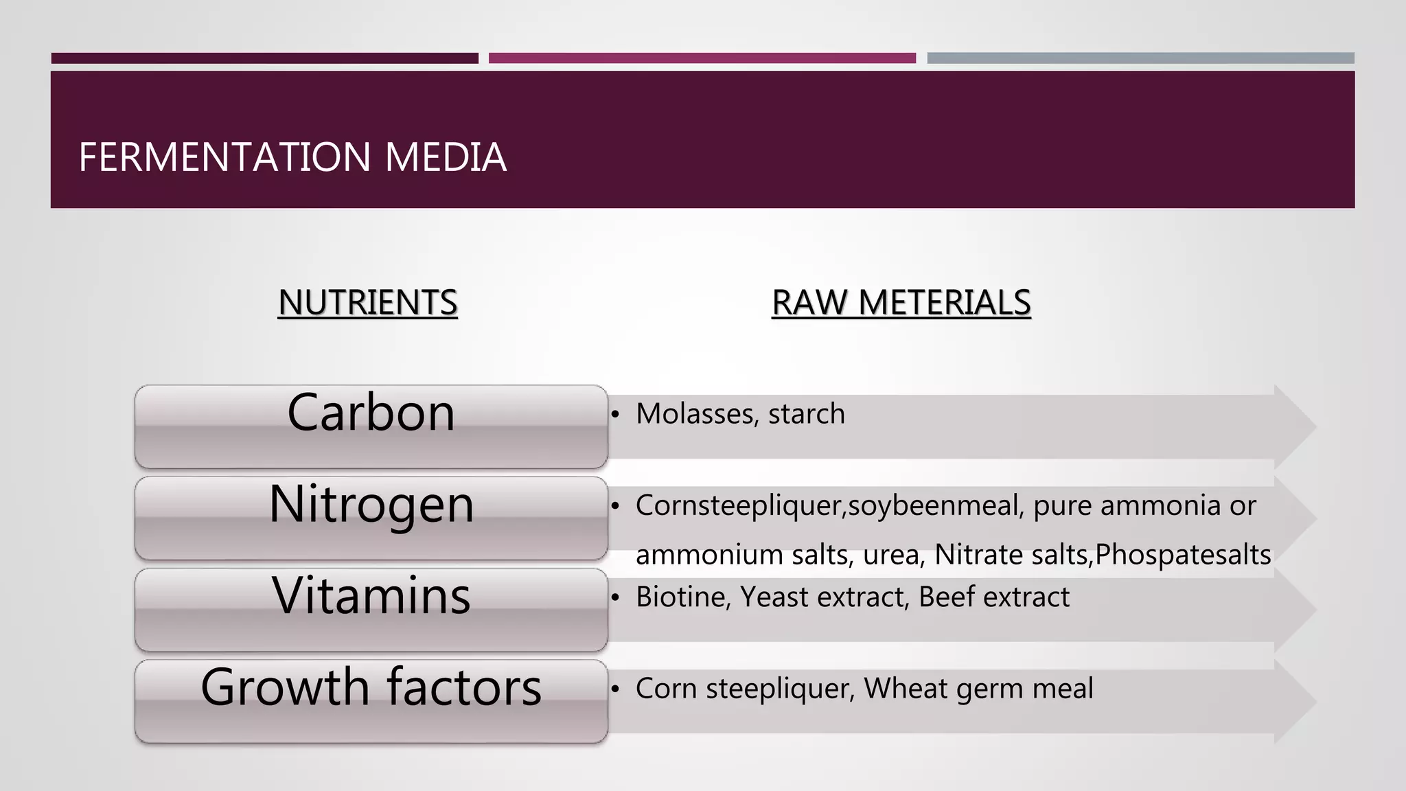 Inoculum development.pptx