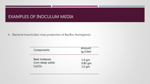 Inoculum development.pptx | Chemistry | Science
