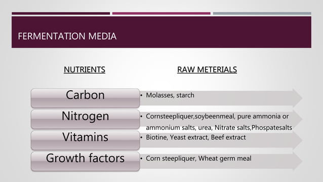 Inoculum development.pptx | Chemistry | Science