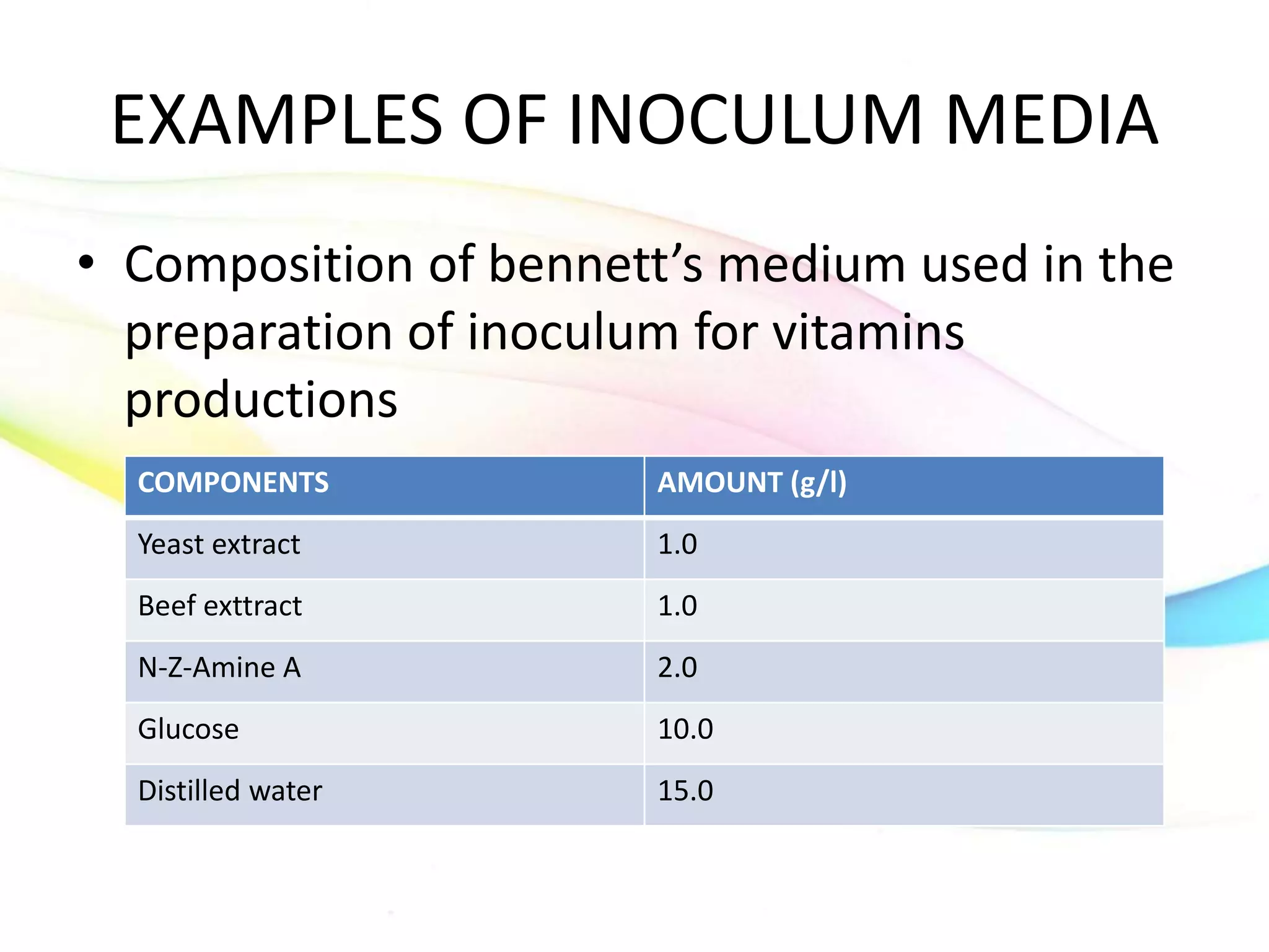 INOCULUM DEVELOPMENT AND PRODUCTIOIN MEDIA.pptx | Chemistry | Science
