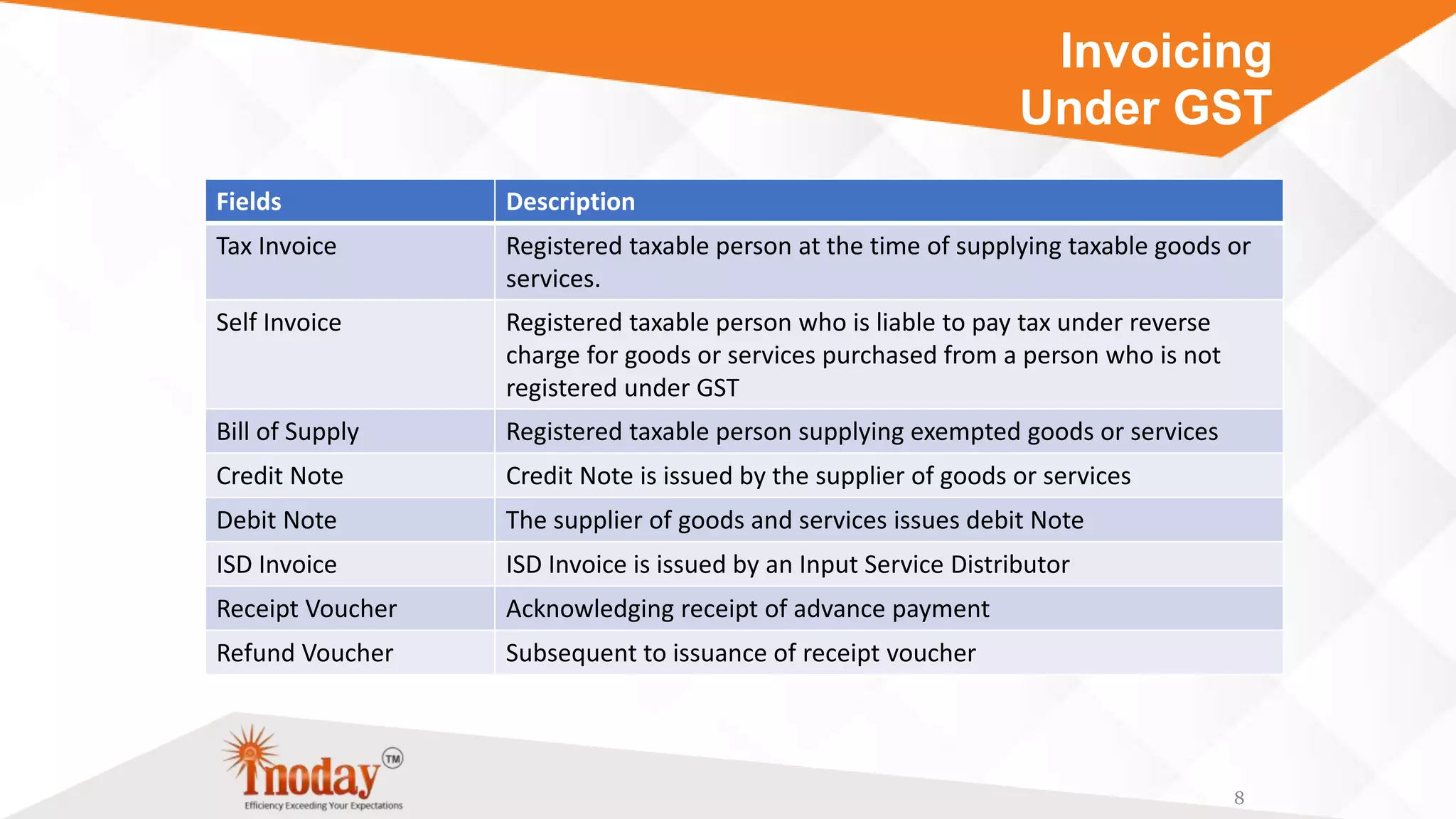 GST Implementation with Microsoft Dynamics NAV | PPT