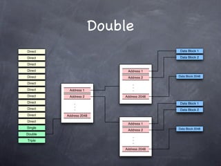 How inodes Work | PPT