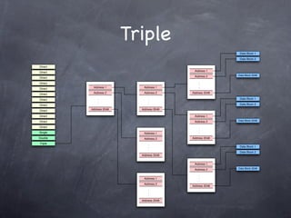 How inodes Work | PPT