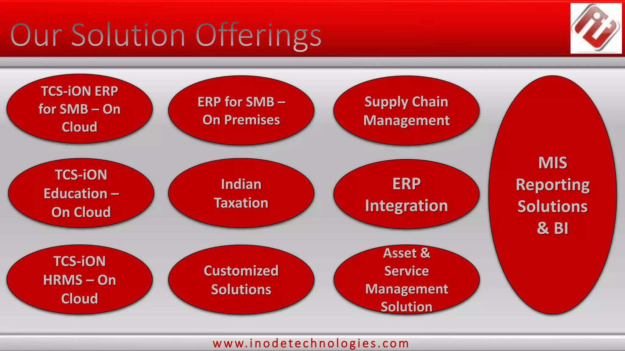 Inode technologies profile