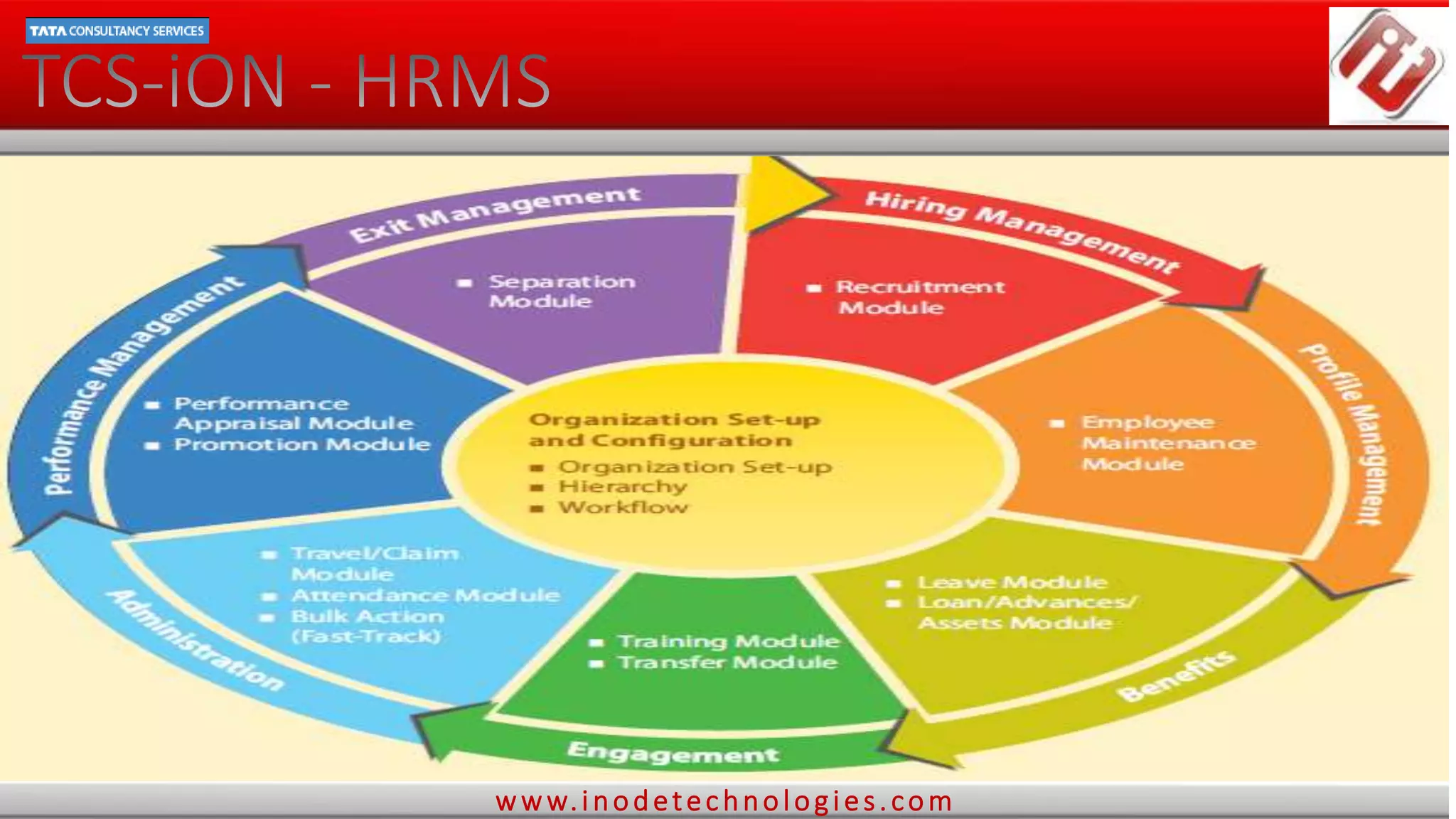Inode technologies profile