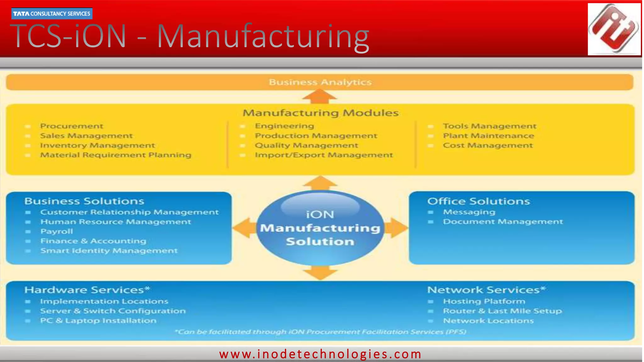 Inode technologies profile | PPT