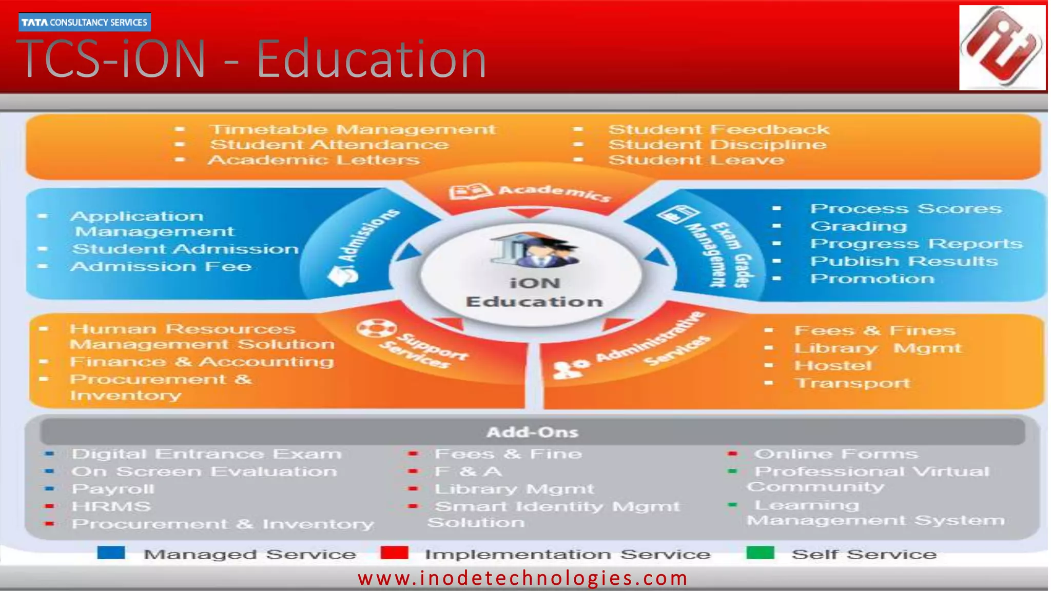 Inode technologies profile | PPT