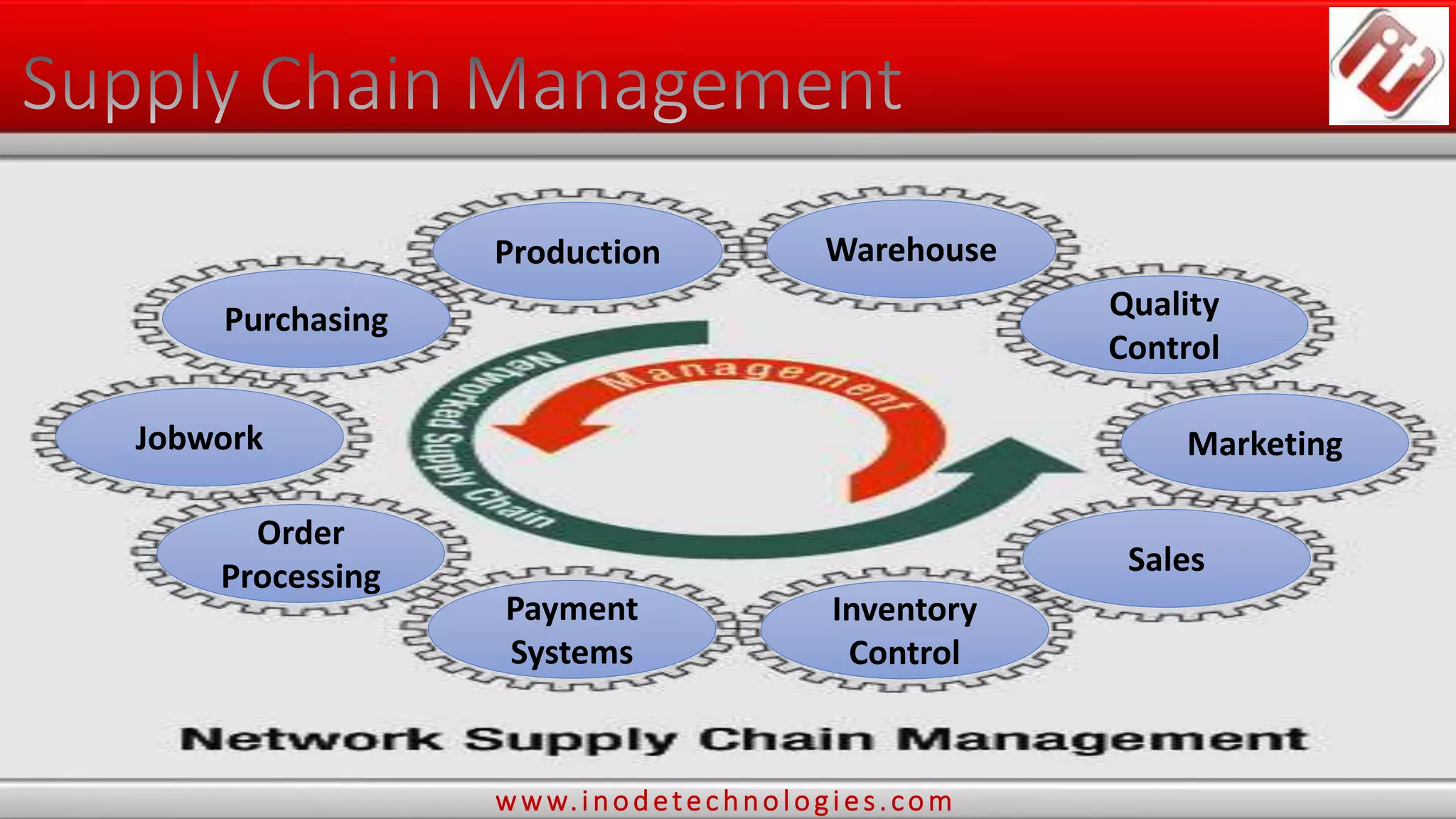 Inode technologies profile | PPT