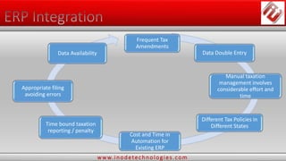 Inode technologies profile | PPT
