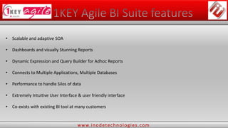 Inode technologies profile | PPT