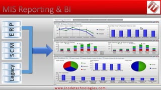 Inode technologies profile | PPT