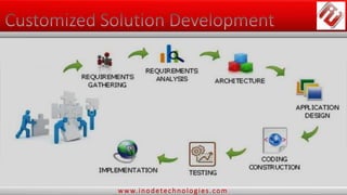 Inode technologies profile | PPT