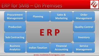 Inode technologies profile | PPT