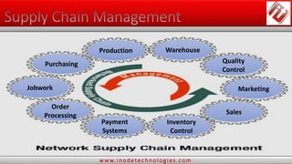 Inode technologies profile | PPT