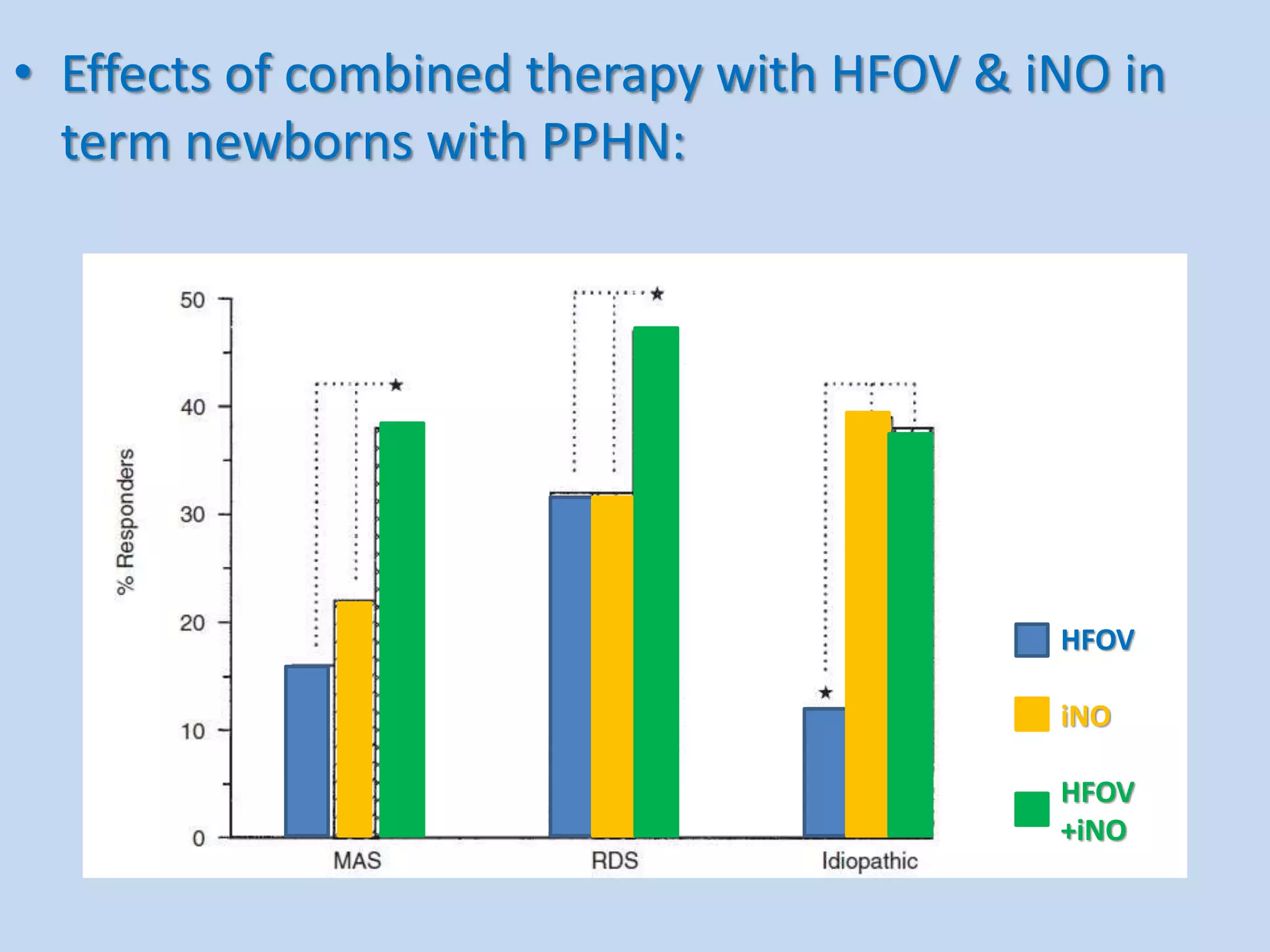 Inhaled Nitric Oxide (iNO) in Newborns - Dr Padmesh - Neonatology | PPTX