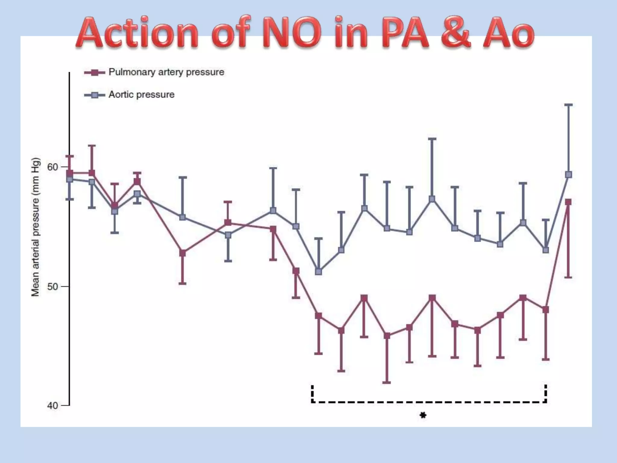 Inhaled Nitric Oxide (iNO) in Newborns - Dr Padmesh - Neonatology | PPTX