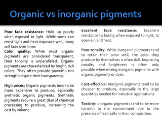Inoganic pigments lecture Powerpoint Presentation Notes | PDF