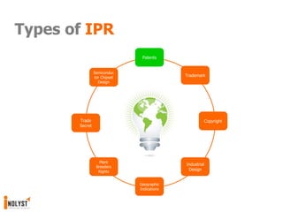IPR Strategies for Startups - presented at BangaloreIT.biz | Startups ...