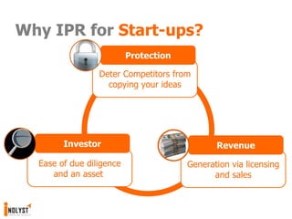 IPR Strategies for Startups - presented at BangaloreIT.biz | Startups ...