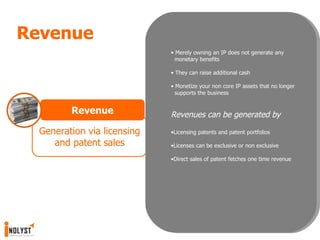 IPR Strategies for Startups - presented at BangaloreIT.biz | Startups ...