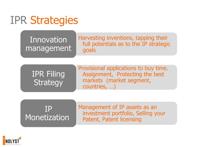 IPR Strategies for Startups - presented at BangaloreIT.biz