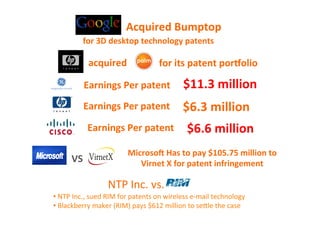 How to create an IPR Strategy for startups and Basics of IPR | PDF