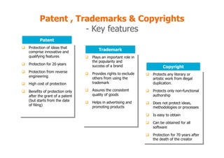 How to create an IPR Strategy for startups and Basics of IPR | PDF