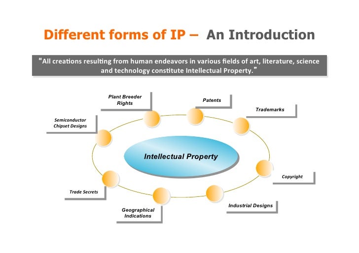 Different Forms Of Ip