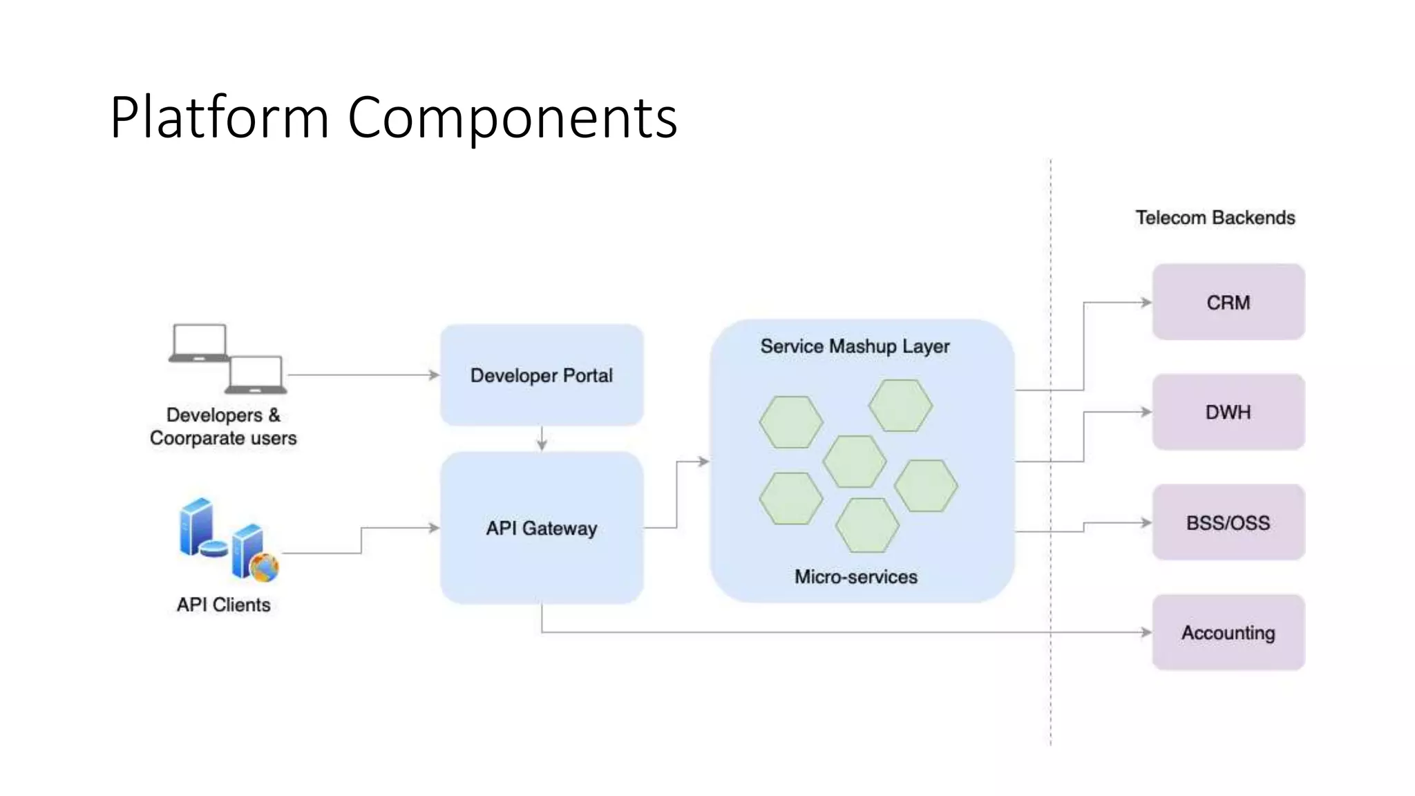 Inomera API Management Platform | PPT