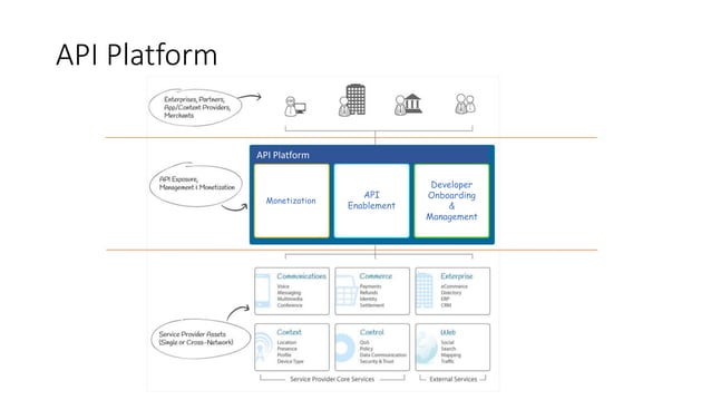 Inomera API Management Platform | PPT
