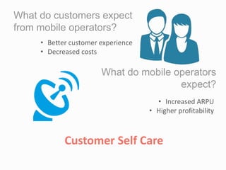 Telecom Customer Self Care | PPTX