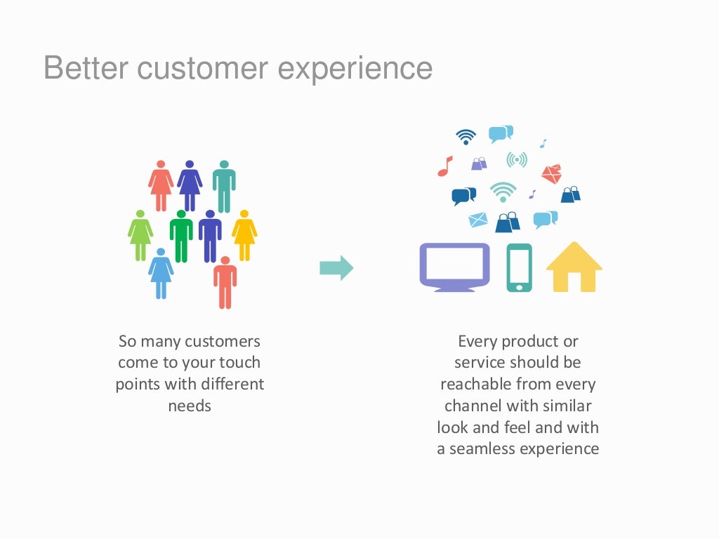 Telecom Customer Self Care