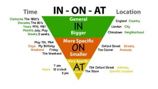 IN:ON:ATinglés basico para ingles a1 jovenes | PPT