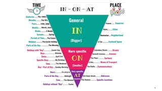 in on at PREPOSITIONS EXPLANATION AND EXERCISESS.pptx