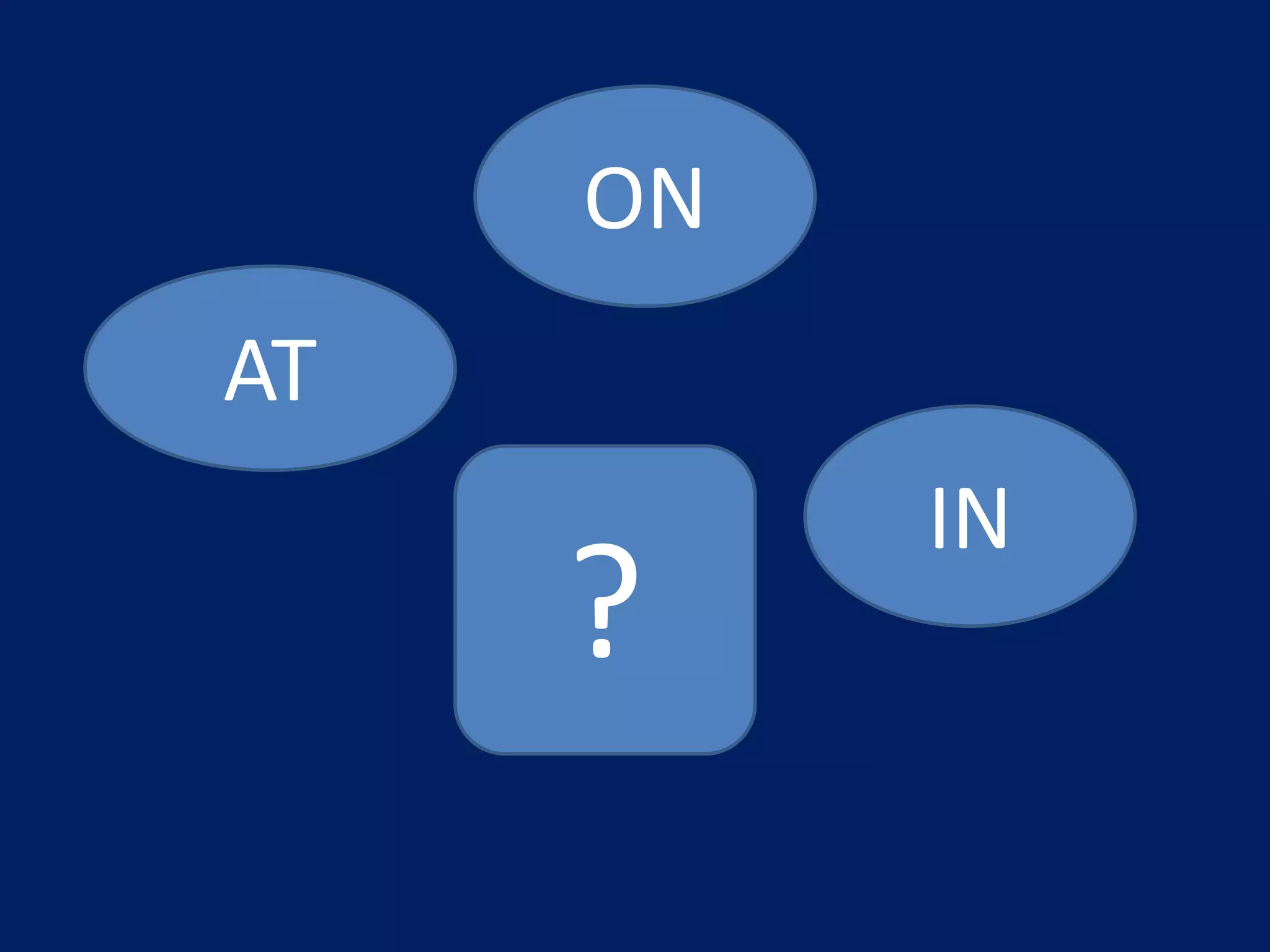 In, on, at prepositions of time | PPSX