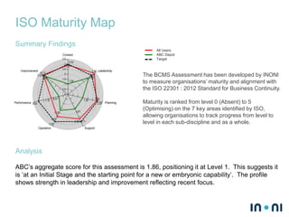 Improving BCM through Measurement and Benchmarking | PPT
