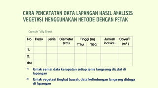 Analisis Vegetasi | PPTX