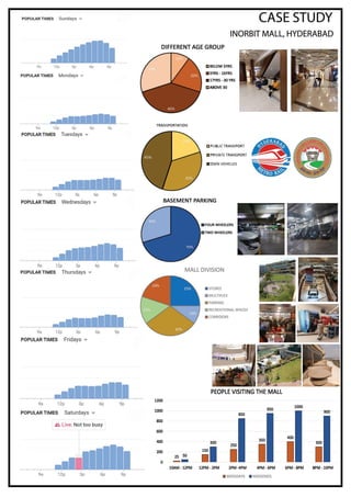INORBIT MALL CASE STUDY | PDF