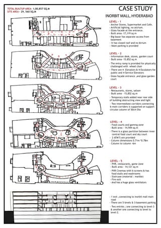 INORBIT MALL CASE STUDY | PDF