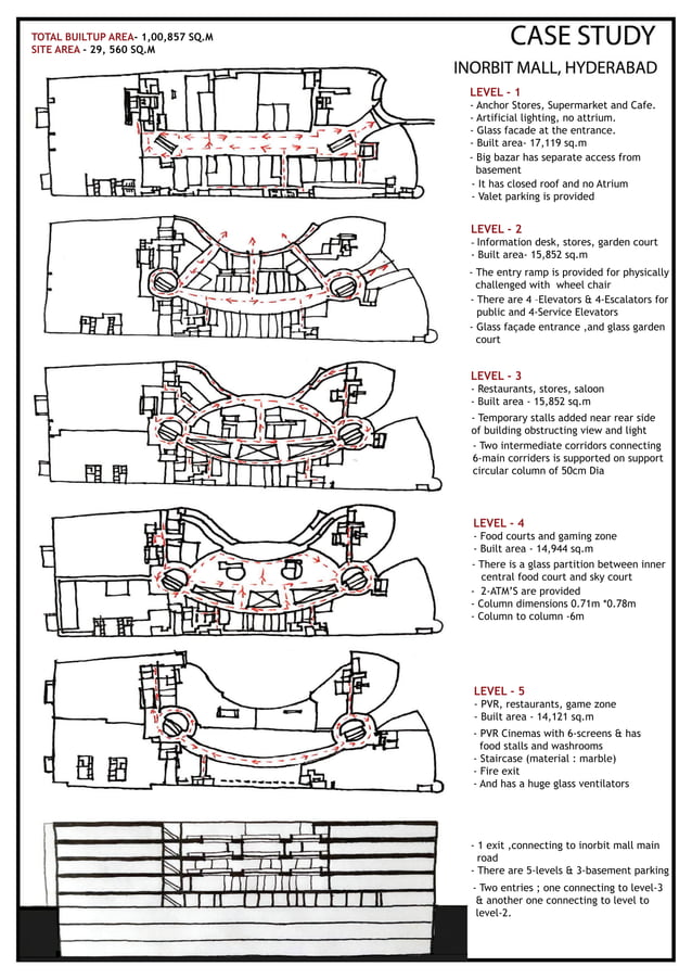 INORBIT MALL CASE STUDY | PDF