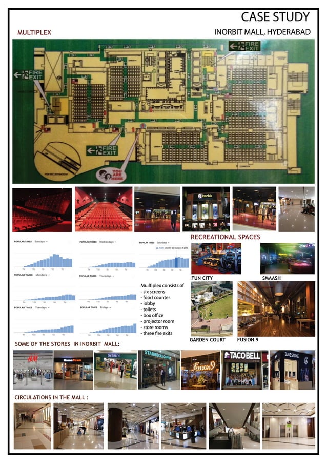 INORBIT MALL CASE STUDY | PDF