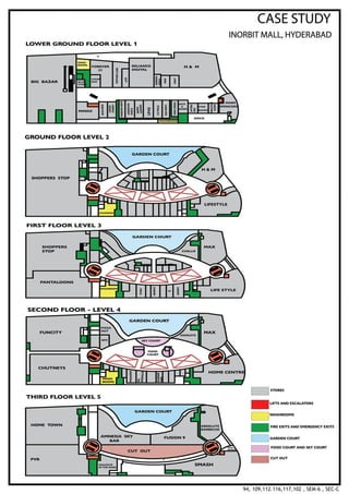 INORBIT MALL CASE STUDY | PDF