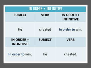 In order to.pdf