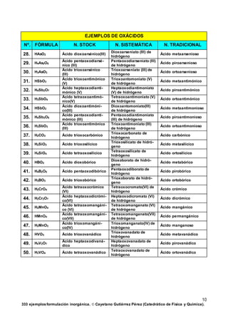 Inorg convertido | DOCX
