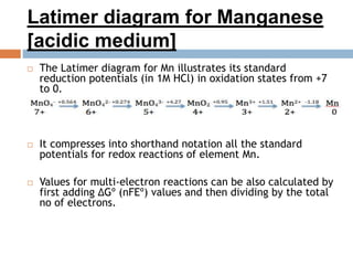 REDOX REACTION | PPTX